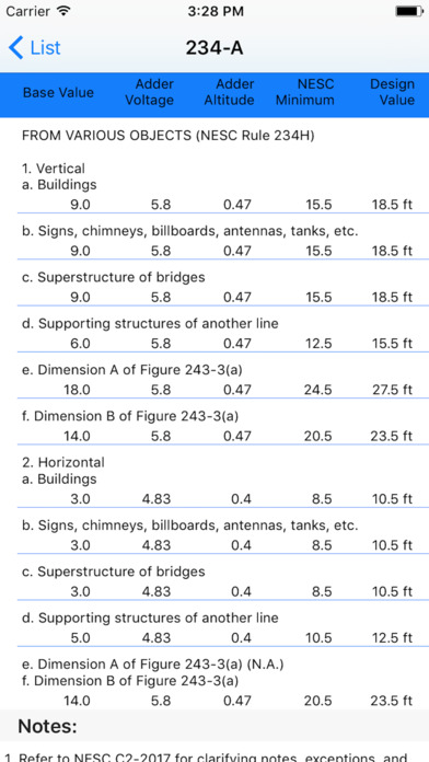 App Shopper Nesc Clearances Reference