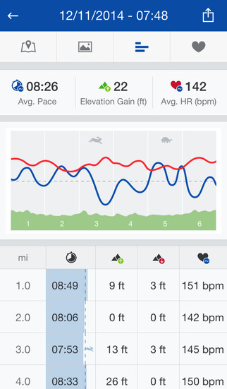 專業跑步、步行、馬拉松記錄器：Runtastic PRO GPS Running！