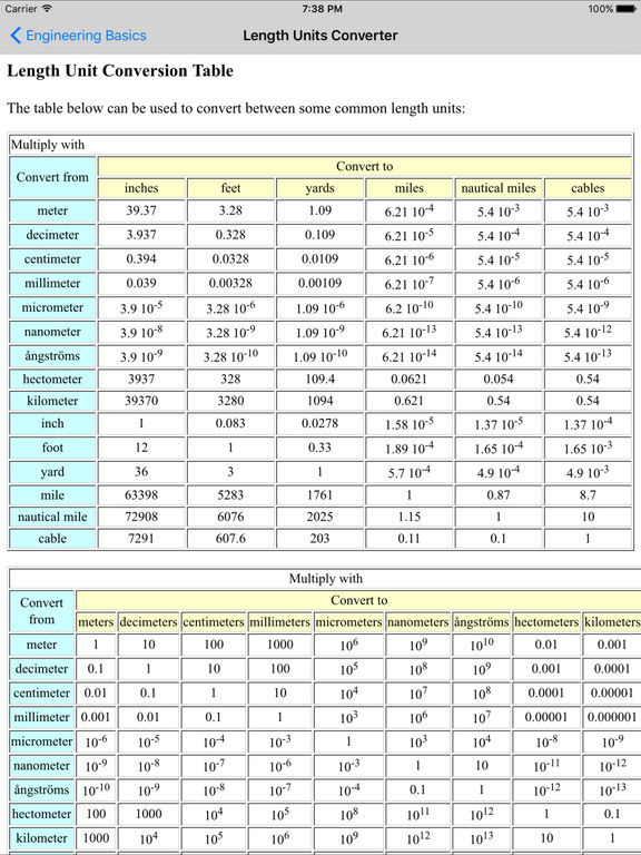 Top iPad apps gone free - appPicker 06-10-2020